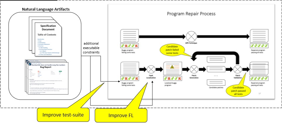 Research - Manish Motwani