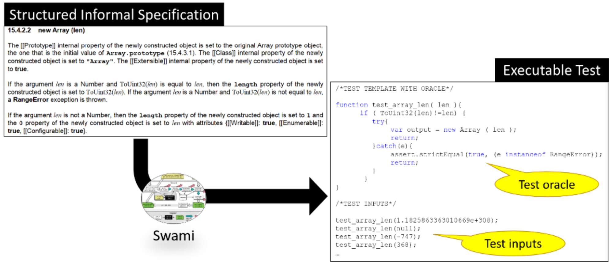Research - Manish Motwani